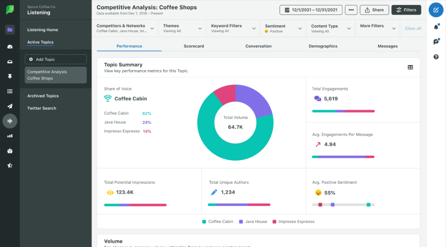 Top Influencer Marketing Tools Marketers Secretly Love | Best Platforms ...