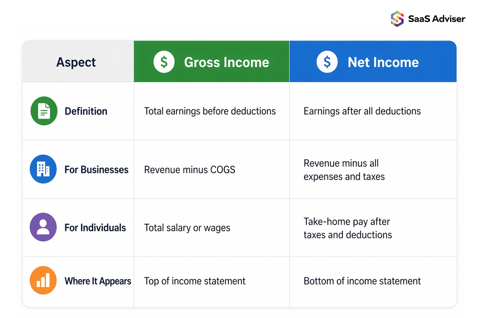 Net Income: Definition, Formula, Calculation and Examples