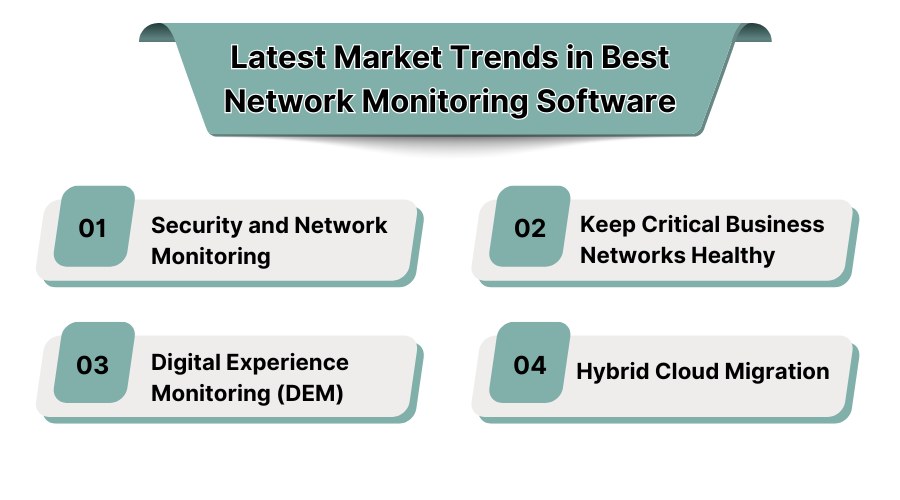 20 Best Network Monitoring Software in 2025-Stop Downtime Before It Starts